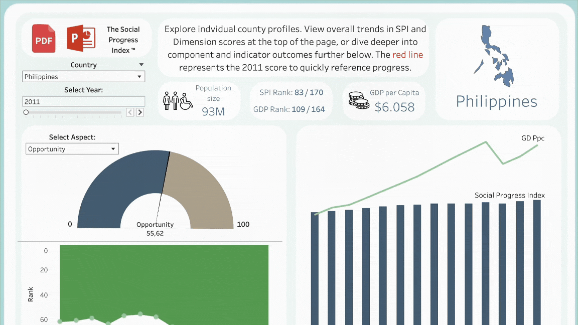 AlTi Global Social Progress Index